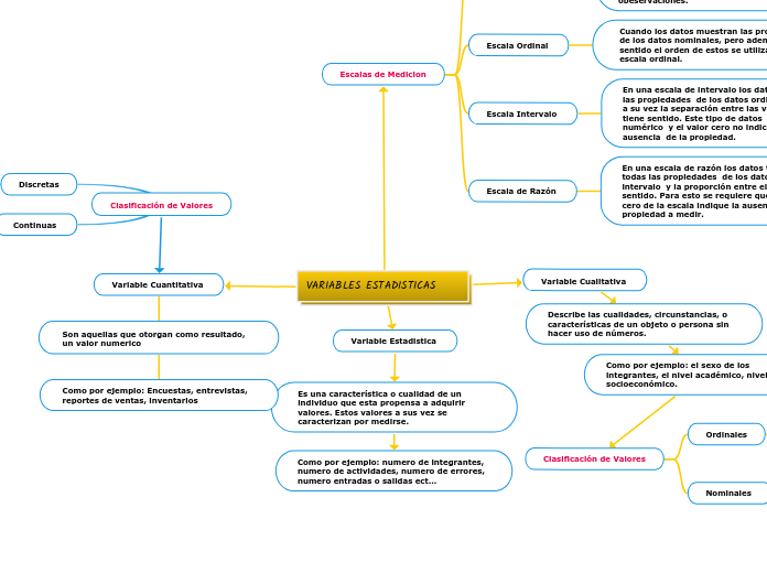 VARIABLES ESTADISTICAS - Mind Map